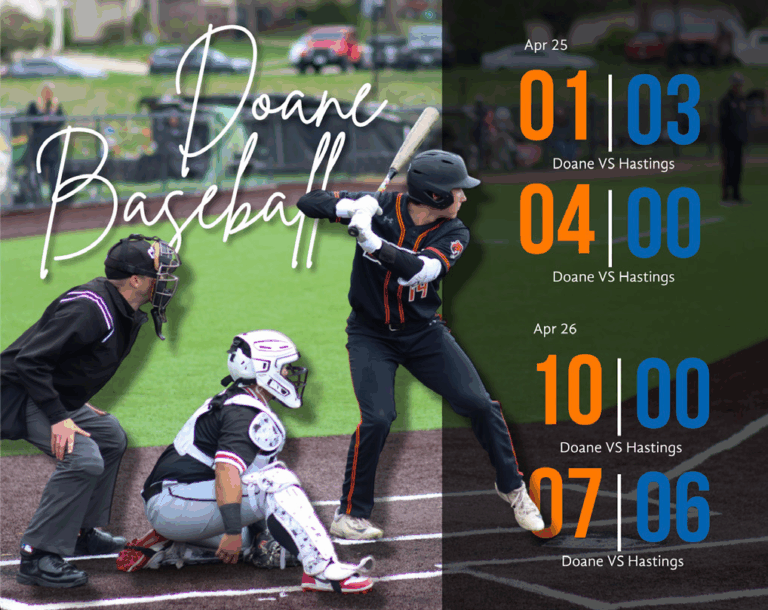 Baseball goes 3-1 during senior weekend - Doaneline